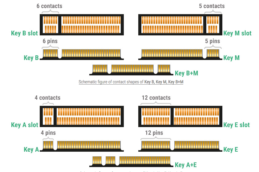 M2 Key B Options? - MikroTik hardware general - MikroTik community forum