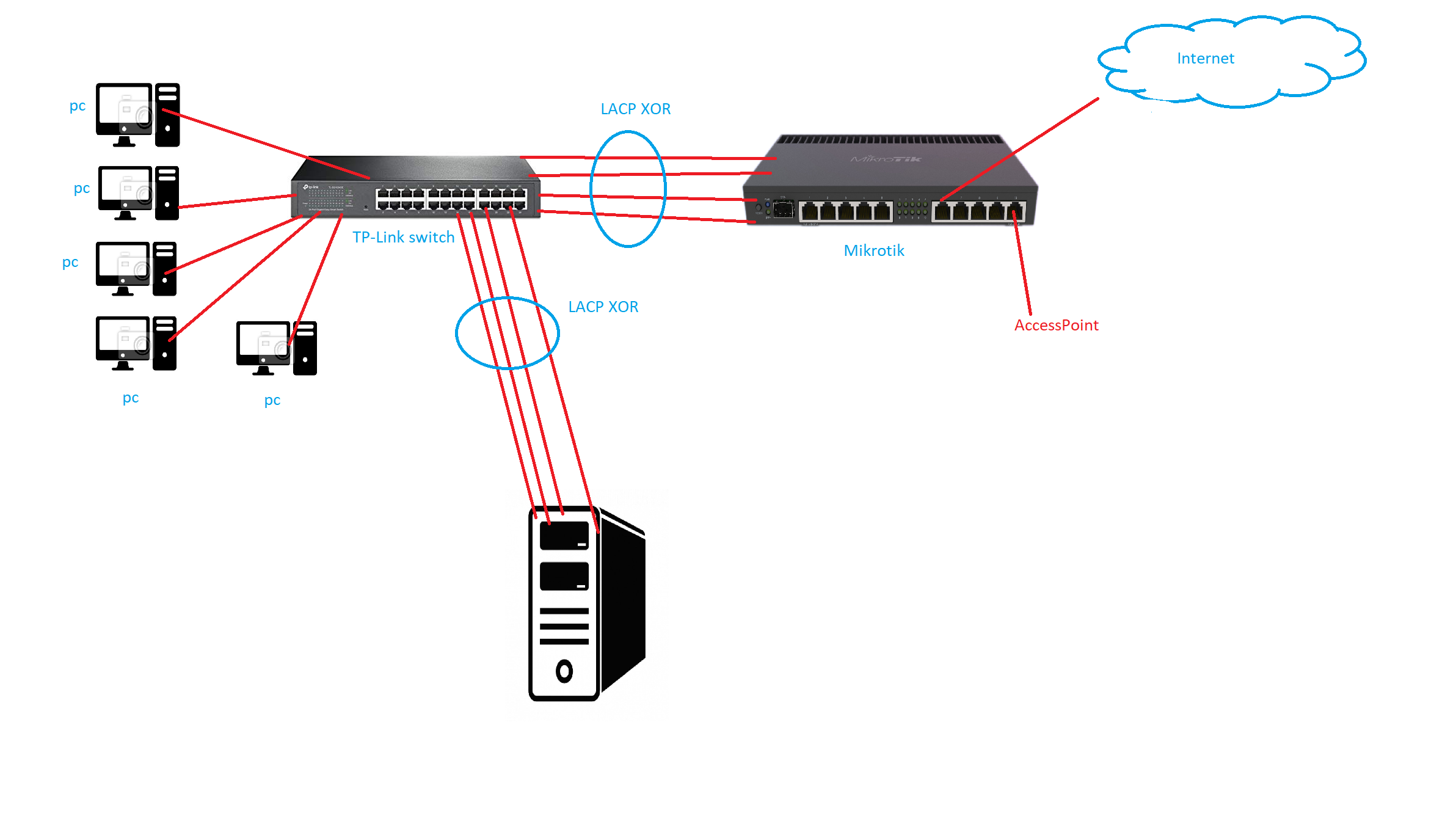 intervlan routing - General - MikroTik community forum