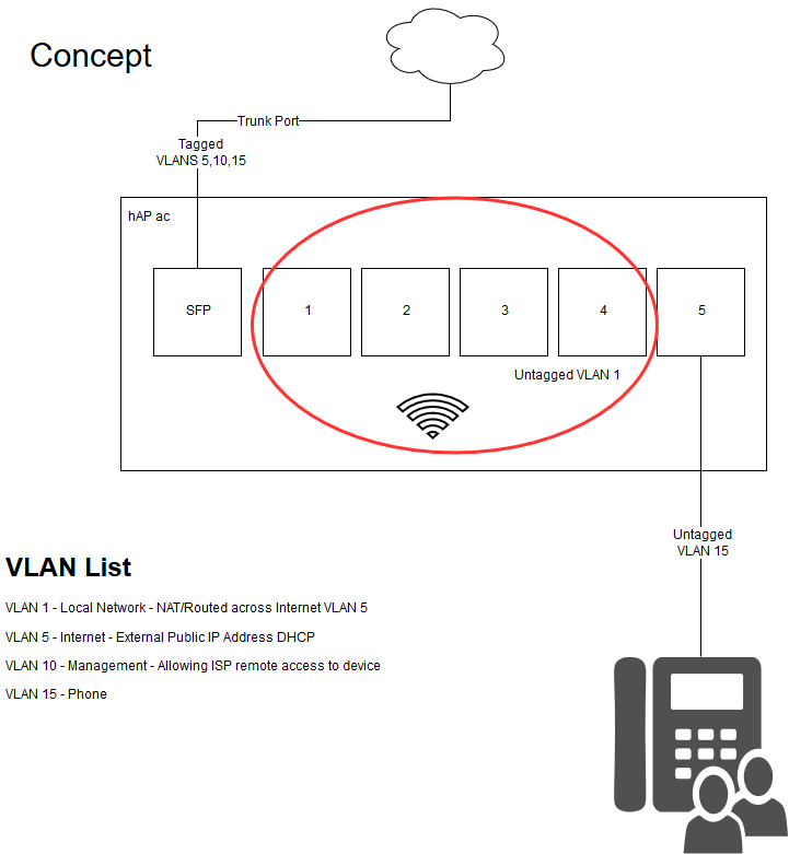 hAP AC - Fiber ISP Nid - Beginner Basics - MikroTik community forum