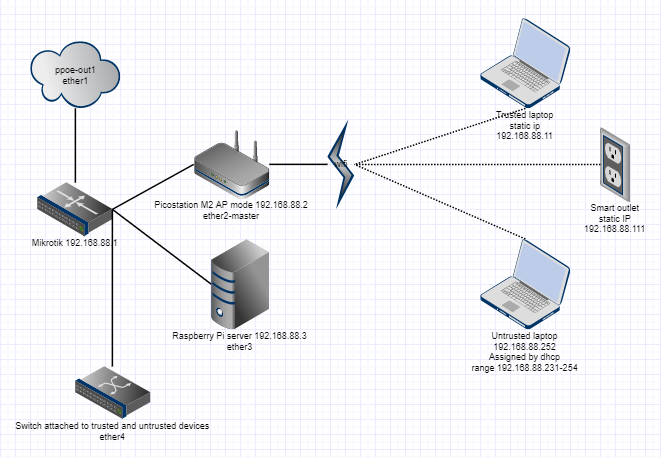 Very Basic Firewall Question - Beginner Basics - MikroTik community forum