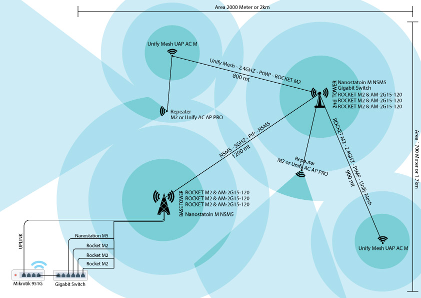 Setup WISP for 1.5km from base... - Wireless Networking - MikroTik ...