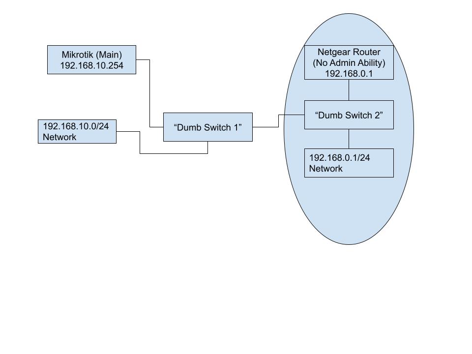 Network Routing - Beginner Basics - MikroTik community forum