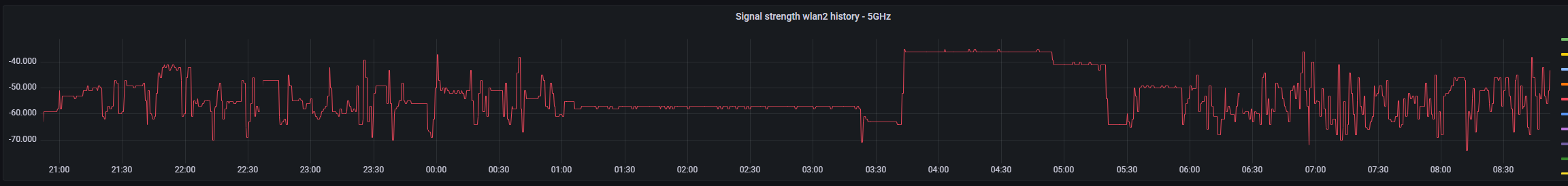 Comparing "wireless" vs "wifi-qcom-ac" oh hap ac2 - Wireless Networking ...