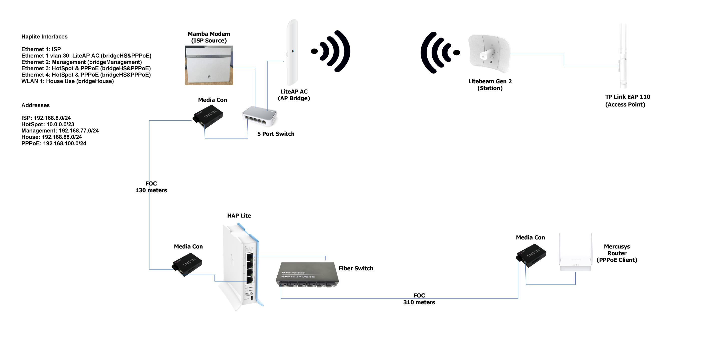 Need help/advice.. - General - MikroTik community forum