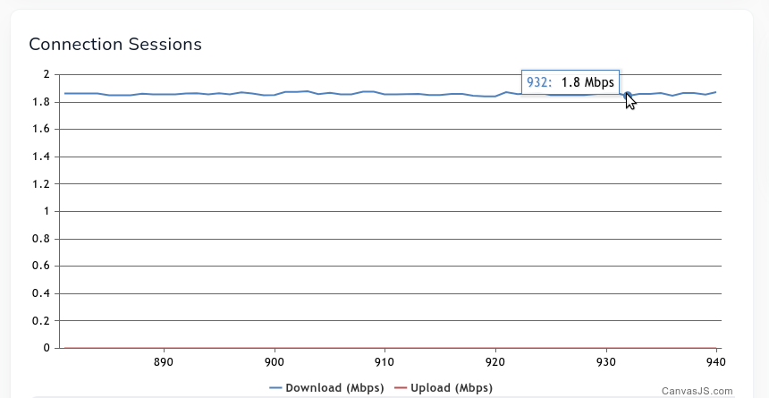 Php Realtime Traffic Graph On Interfaces Scripting Mikrotik