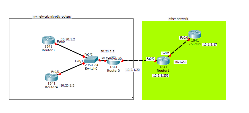 OSPF - General - MikroTik community forum