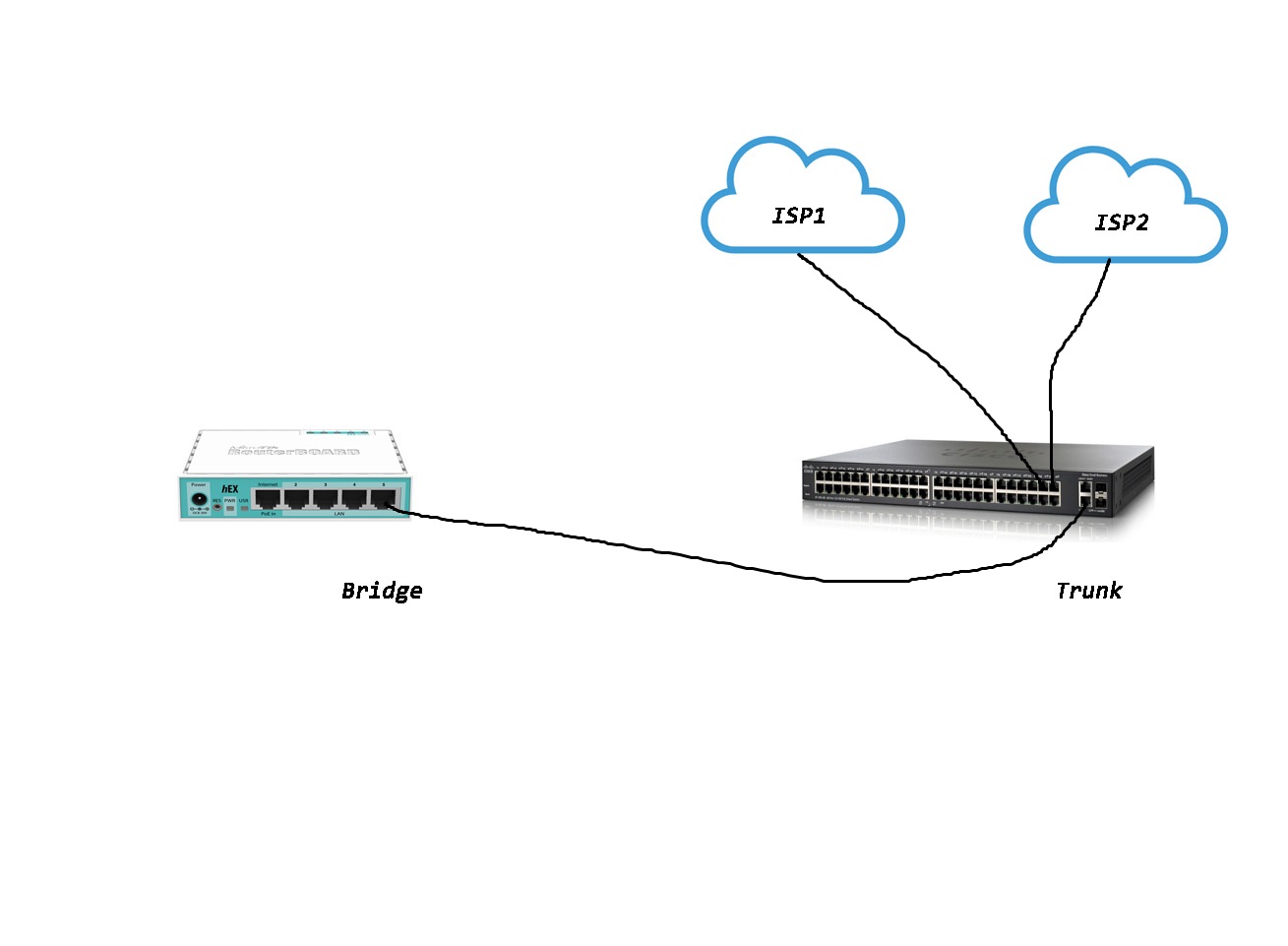 Mikrotik Trunk To Cisco Switch 2 Isp Pcc O Nth Beginner Basics Mikrotik Community Forum