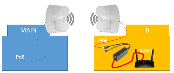 Router with output poe wan port - MikroTik hardware general - MikroTik ...