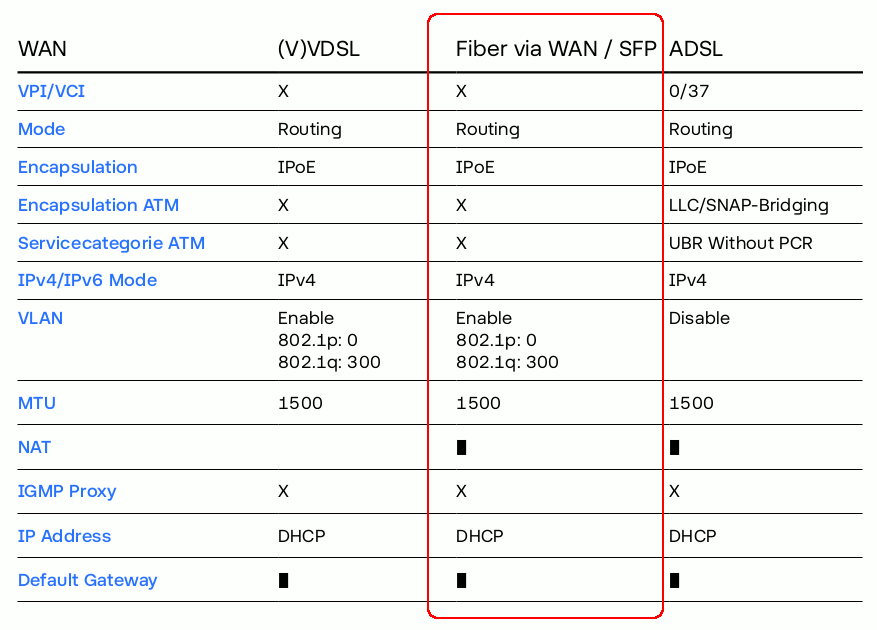 Problem getting public IP address for VLAN 300 - Beginner Basics - MikroTik community forum
