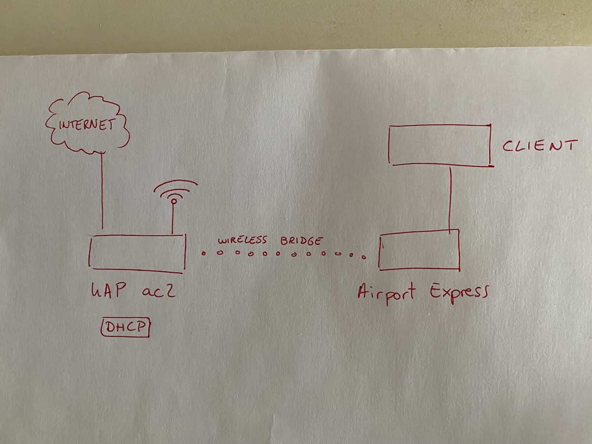 hAP ac2 with Airport Express wireless bridge. DHCP not working - General - MikroTik community forum