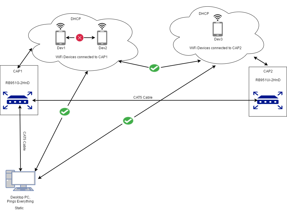 capsmap within one cap problem - Wireless Networking - MikroTik community forum