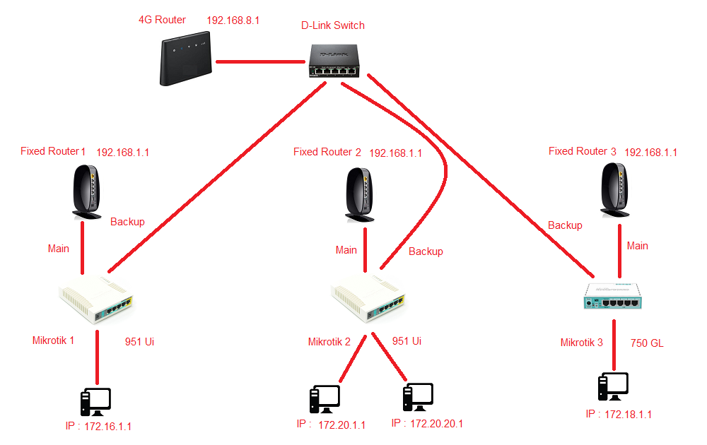 Your Support Please - Beginner Basics - MikroTik community forum