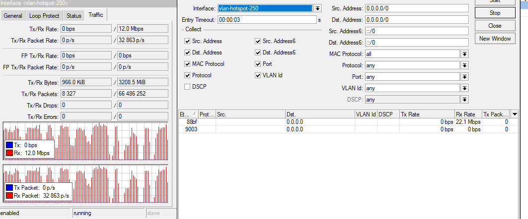 How About Bad Traffic from ETH PROTOCOL 35007 (88bf) - General - MikroTik community forum