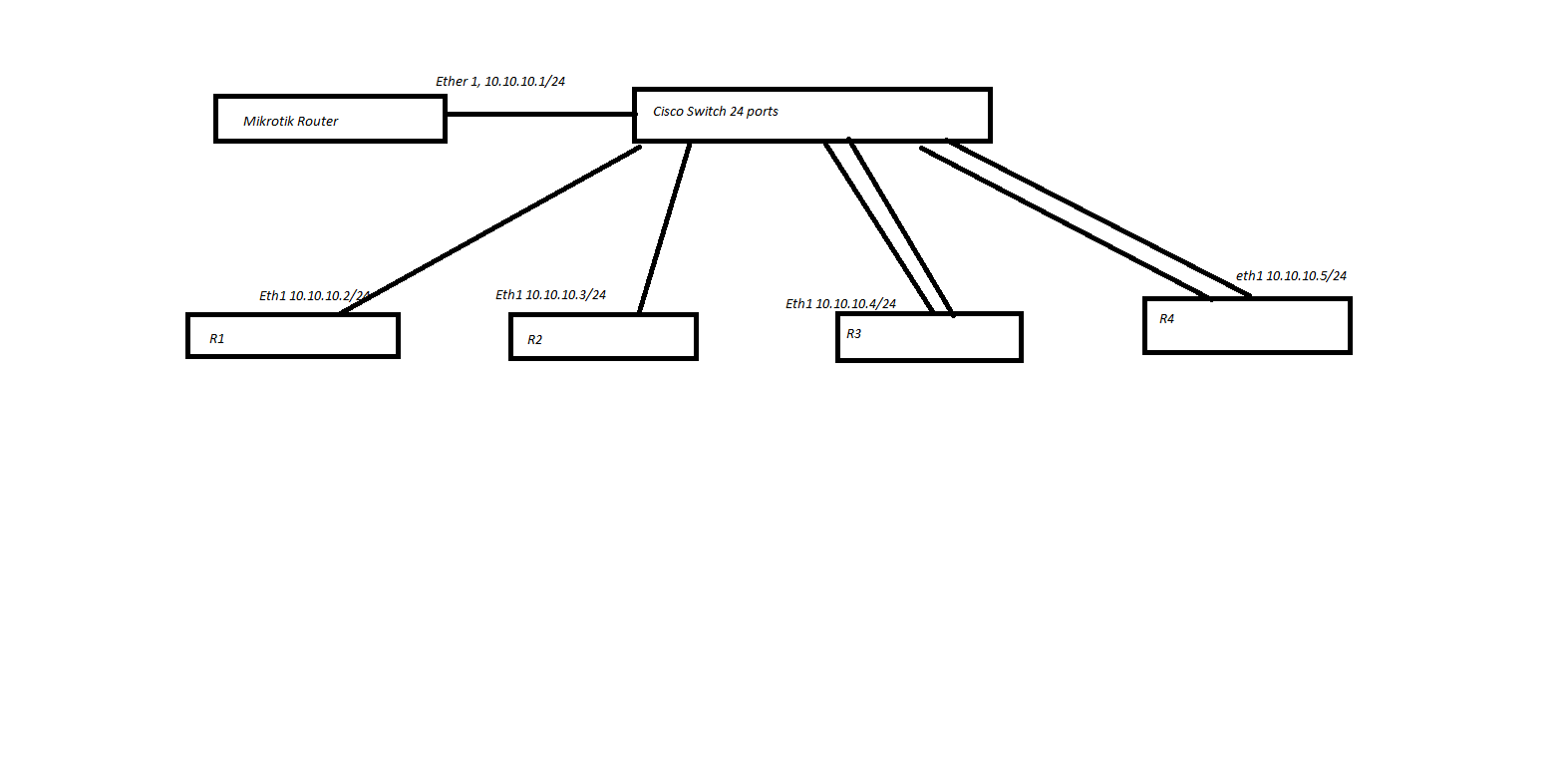 ospf setup help - Forwarding Protocols - MikroTik community forum