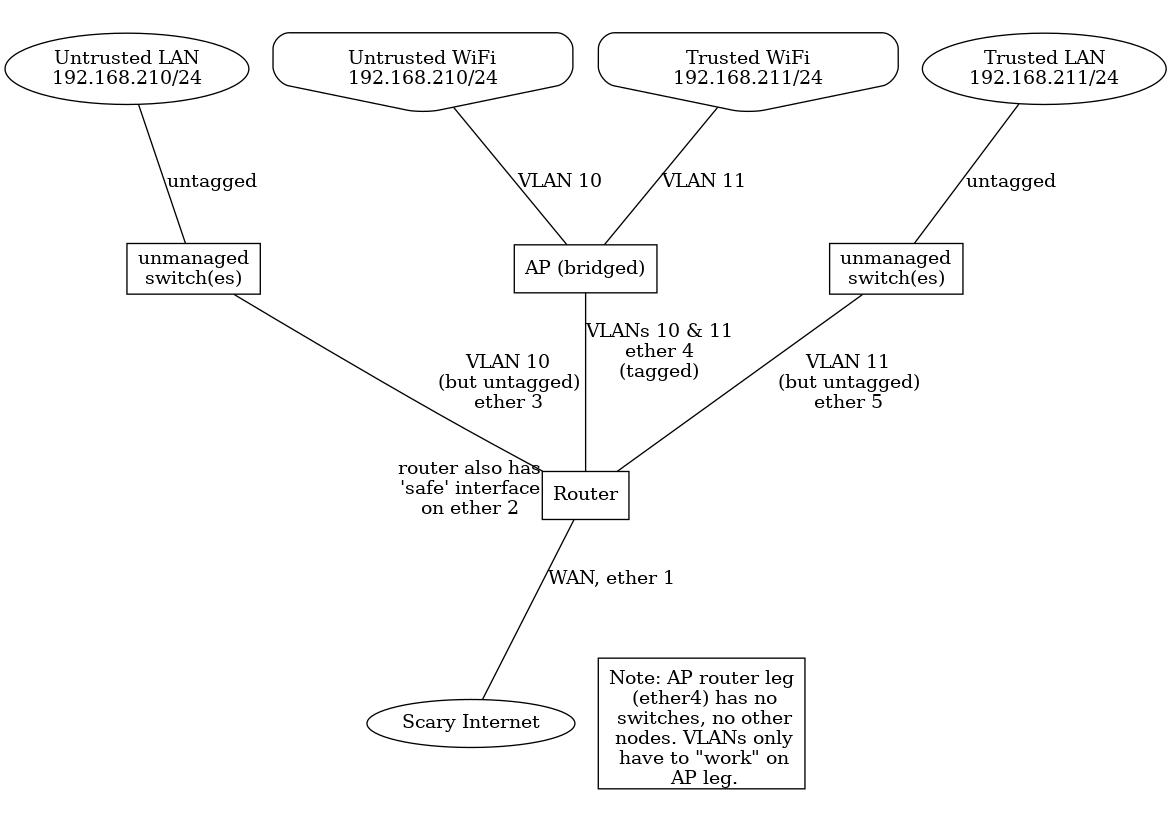 simple two subnets using vlans, review please - Beginner Basics - MikroTik community forum