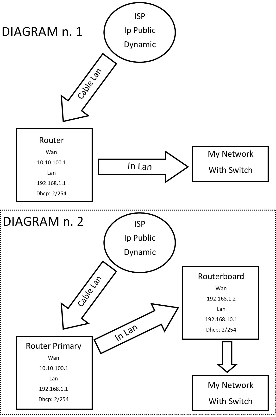 help for vpn mynetname.net - Beginner Basics - MikroTik community forum