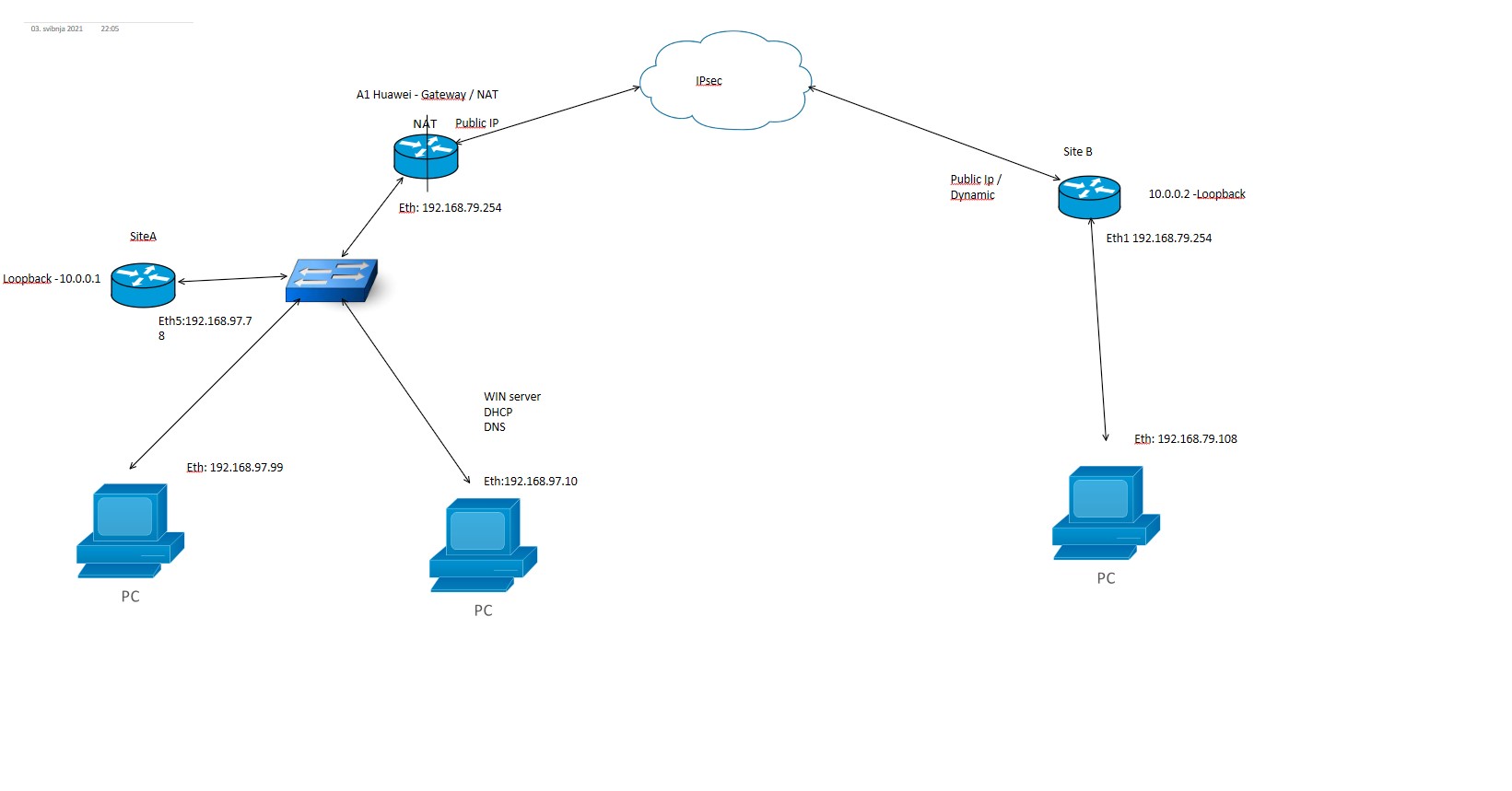 IPsec Site to SIte behind NAT - General - MikroTik community forum