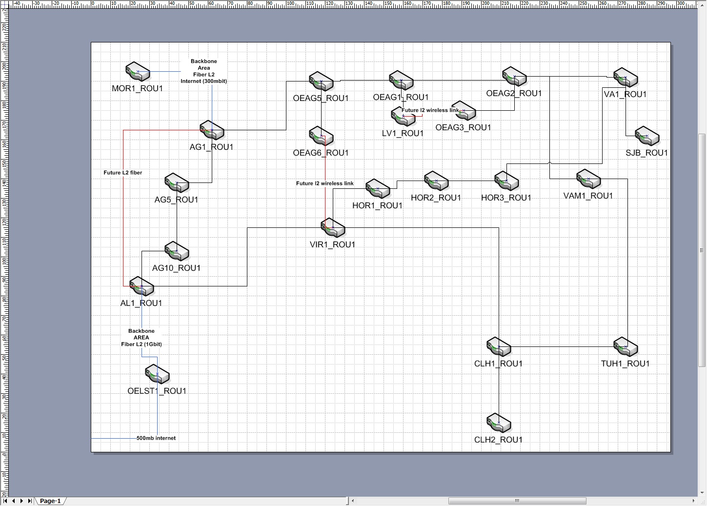OSPF Routing with Multiple Areas - Forwarding Protocols - MikroTik community forum