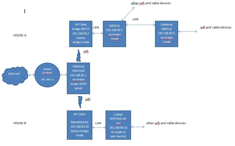DHCP hangs up - Beginner Basics - MikroTik community forum
