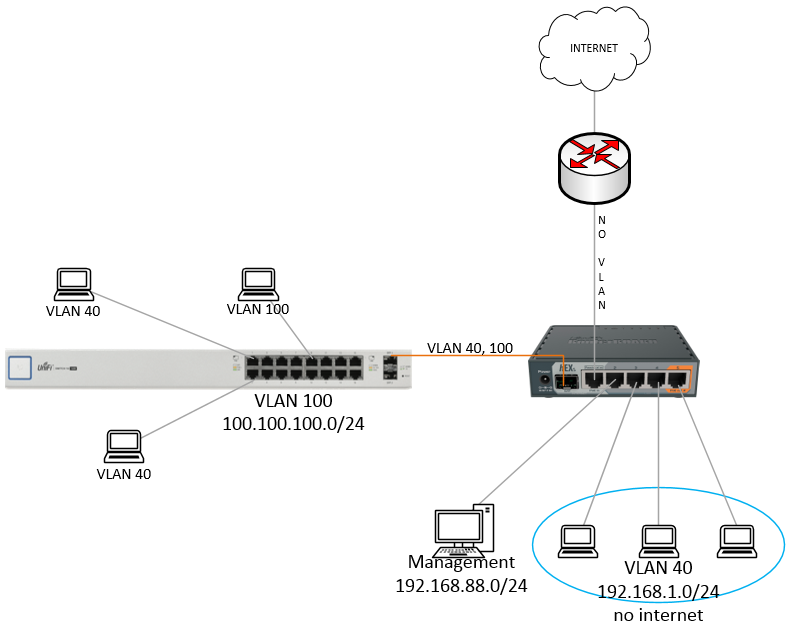 Vlans problem - Beginner Basics - MikroTik community forum