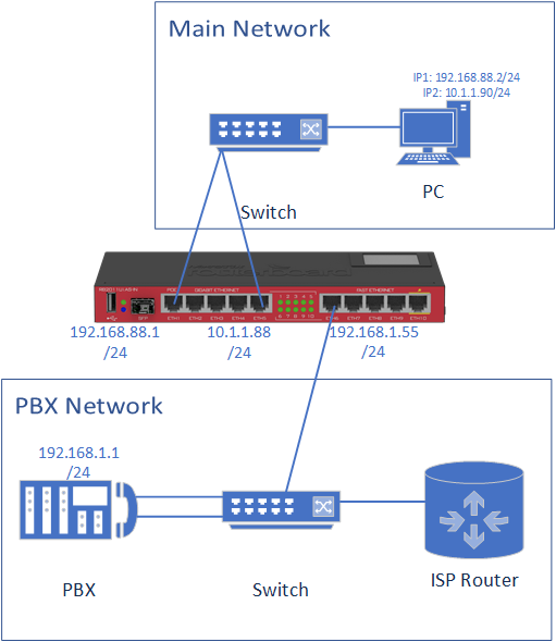NAT over 2 ports - cant get it to work (dstnat, srcnat or masquerade) - Beginner Basics ...