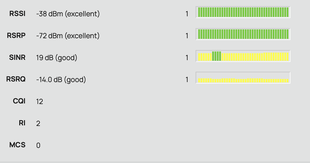 MikroTik LTE Bufferbloat Fix for Stable Home Office, Video Calls and ...