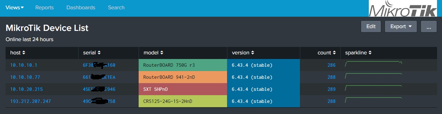 Tool: Using Splunk to analyse MikroTik logs 3.3 (Graphing everything) 💾 🛠 💻 📊 - Page 4 - Useful ...