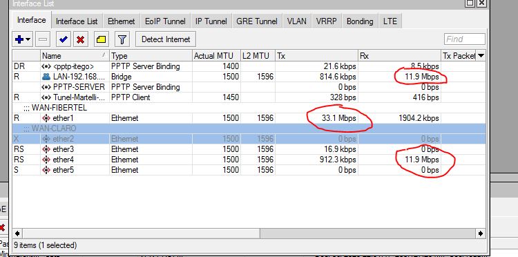 TX in WAN to high - General - MikroTik community forum