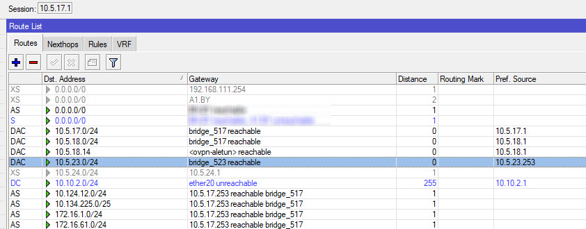 Routing between bridges on Mikrotik - Forwarding Protocols - MikroTik community forum