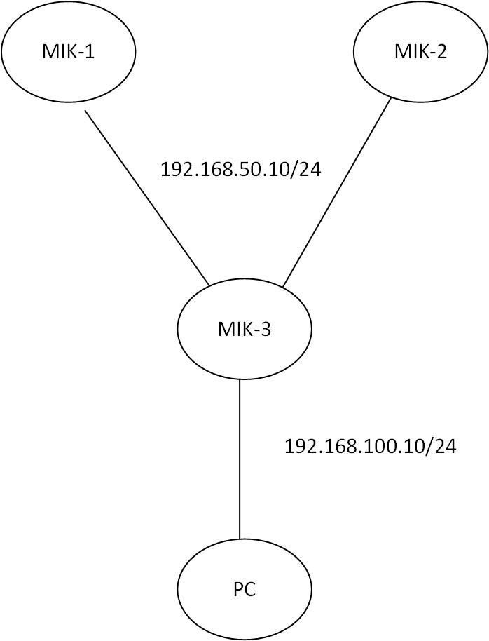 configure VRRP with three Mikrotiks ? - Beginner Basics - MikroTik community forum