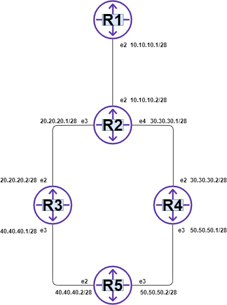 Firewall Filtering ICMP Packet to many destination - General - MikroTik ...