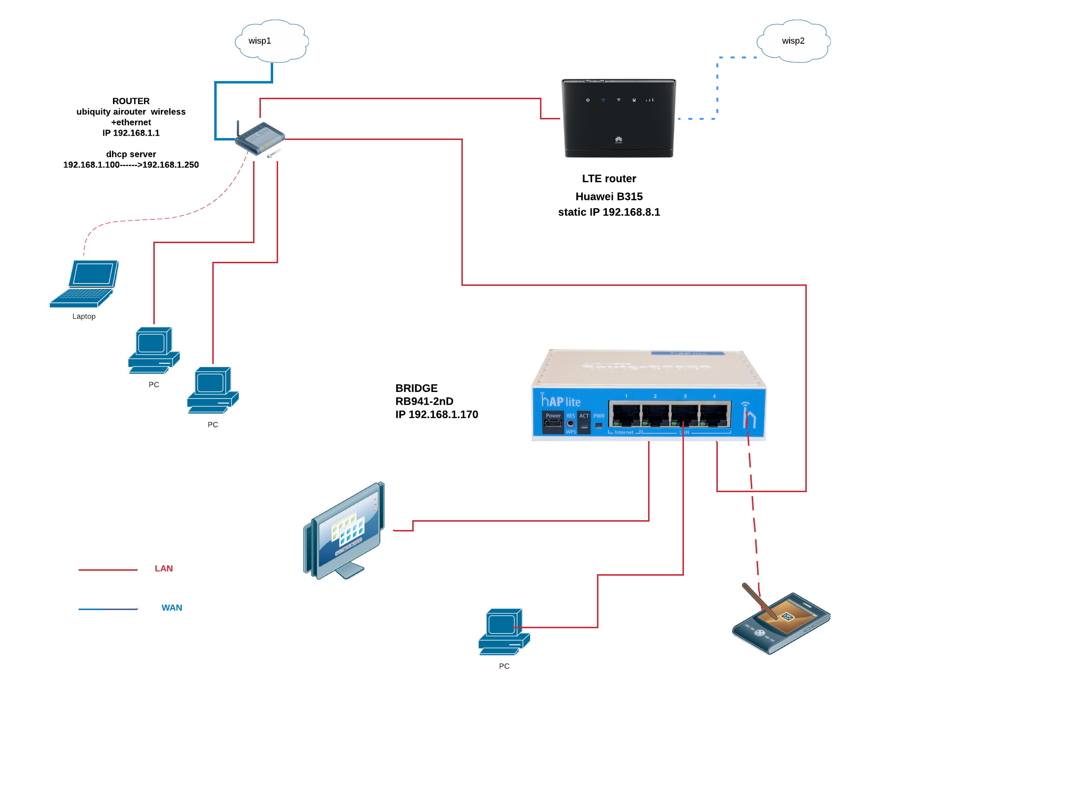 load balancing and failover on mikrotik from generic router with ppoe and static connection ...