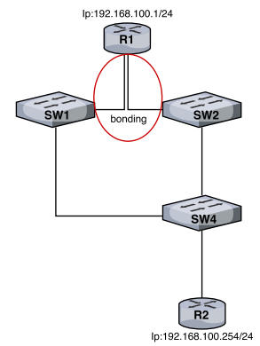 Bonding Packets lost - General - MikroTik community forum