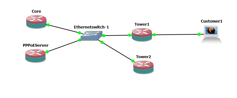 PPPoE over MPLS VPLS - Forwarding Protocols - MikroTik community forum