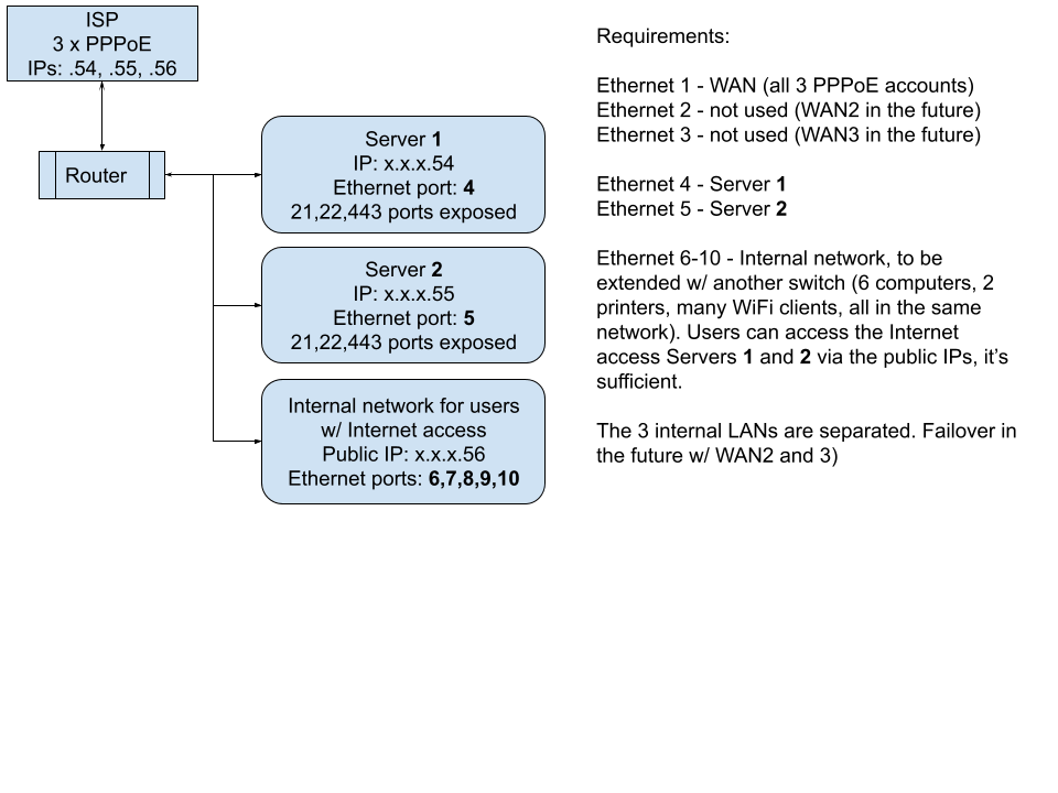 Setting 3 PPPoE connections, each has to route to its own network ...