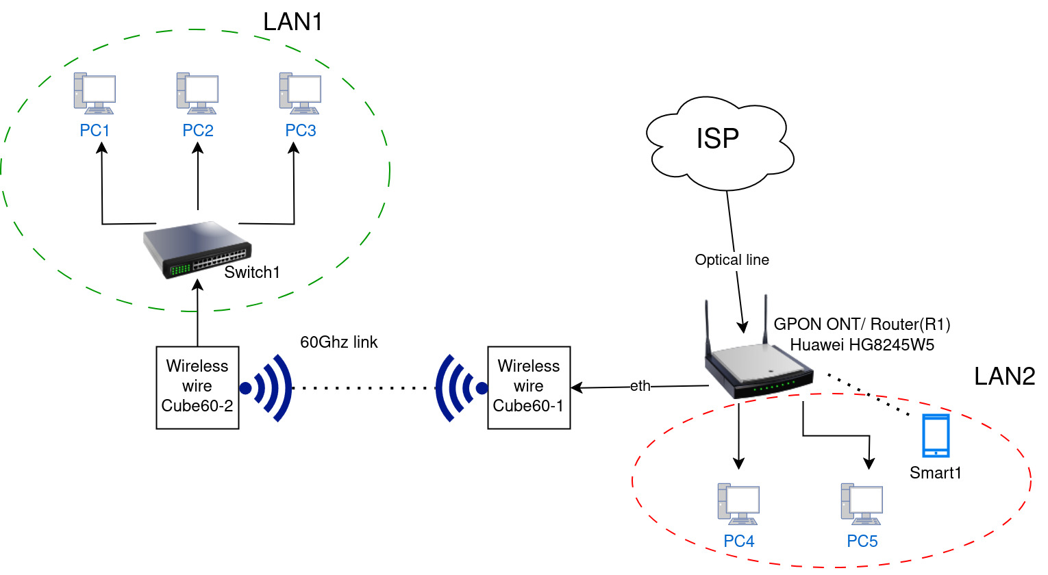 Separate LANS using Wireless Wire Cube, Non VLAN Router - Beginner Basics - MikroTik community forum