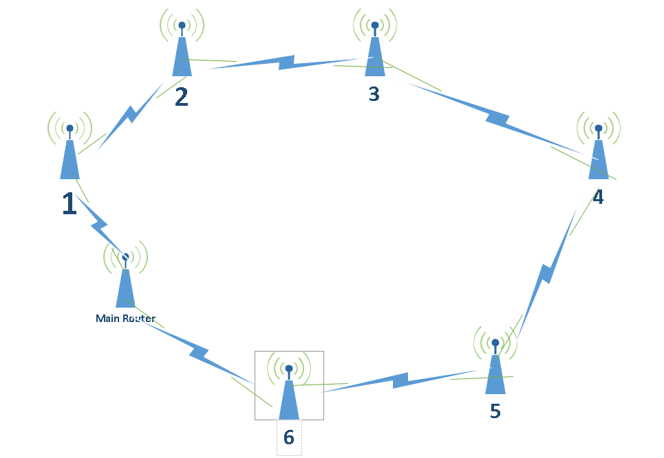 gateway confusion - Beginner Basics - MikroTik community forum