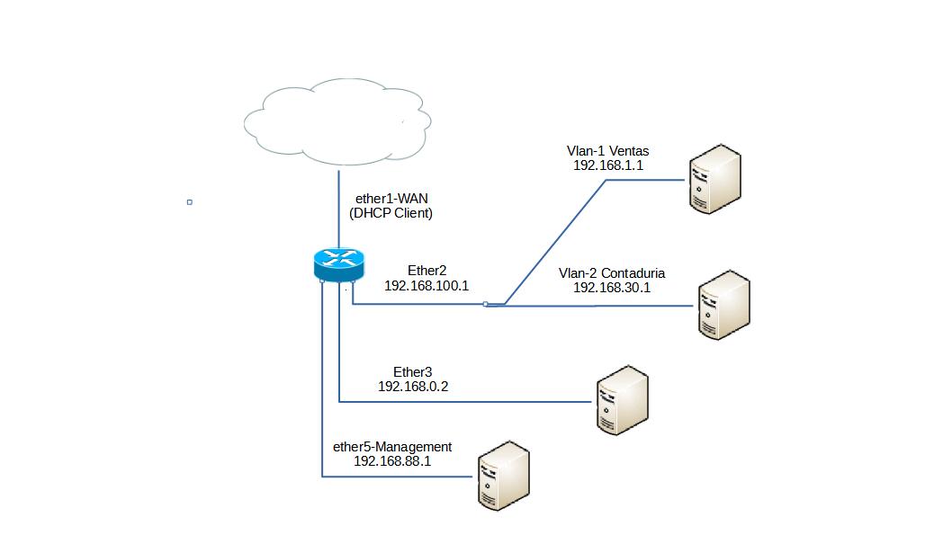 VLAN DHDP-Relay - Beginner Basics - MikroTik community forum