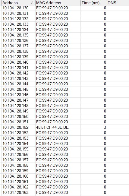 Few RB750g3 creating non-existent ARP and responding to ping to ...