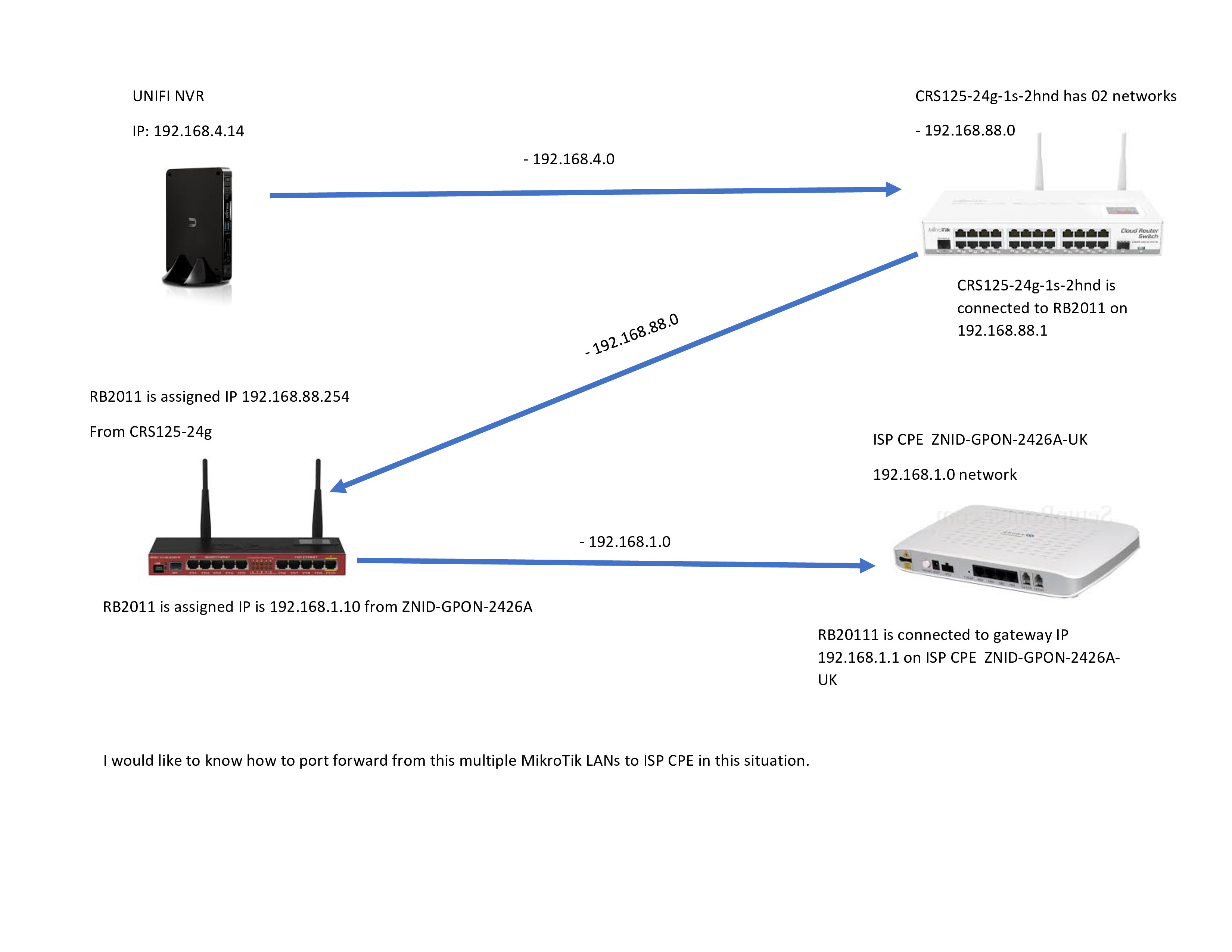HELP Needed on how to Port forward - Beginner Basics - MikroTik community forum