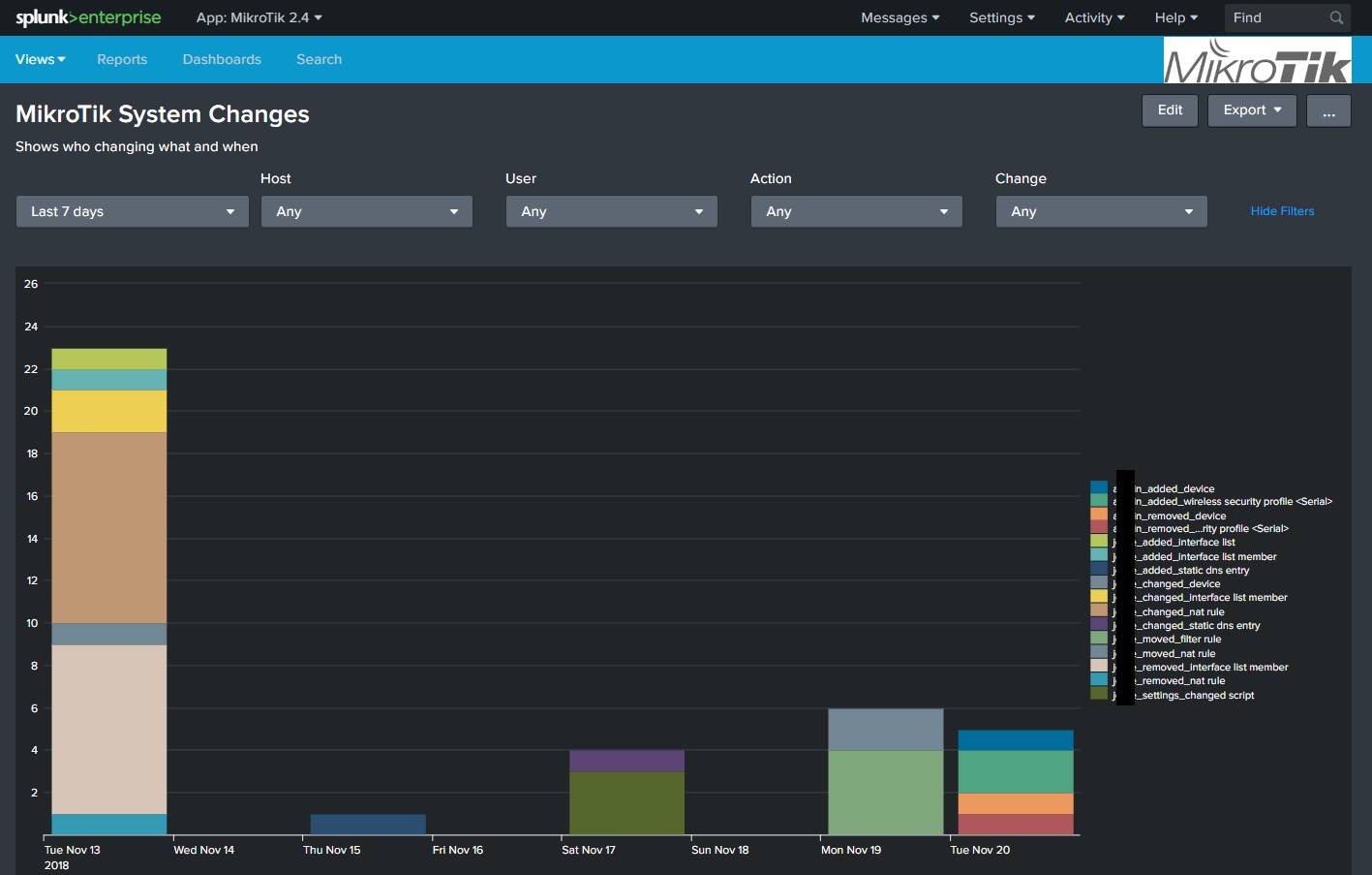 Tool: Using Splunk to analyse MikroTik logs 3.3 (Graphing everything) 💾 🛠 💻 📊 - Page 4 - Useful ...
