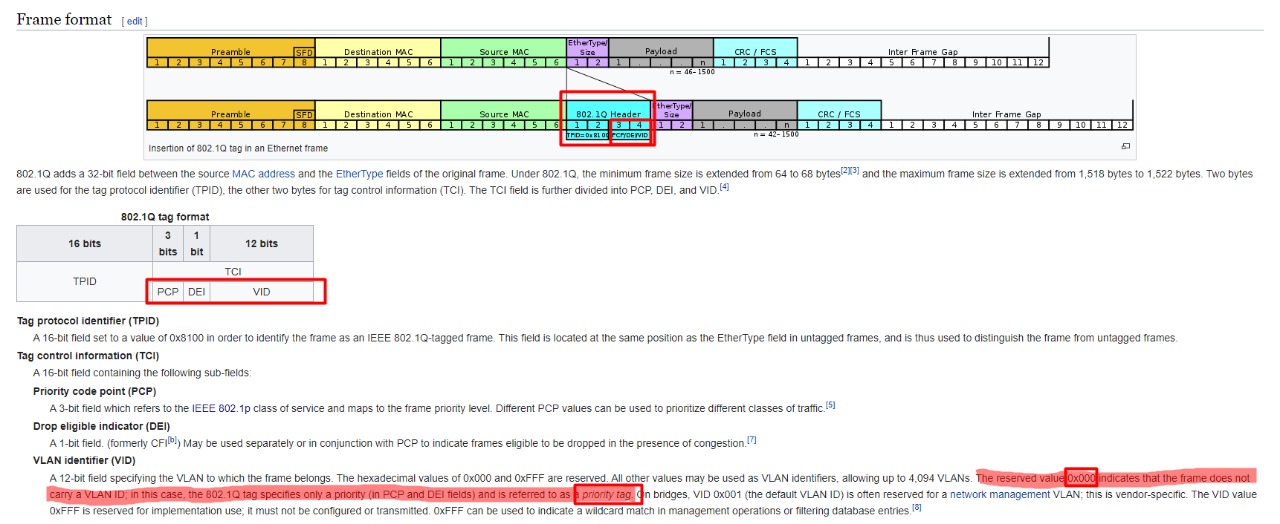 Vlan untagged and priority tagged doubt - General - MikroTik community ...