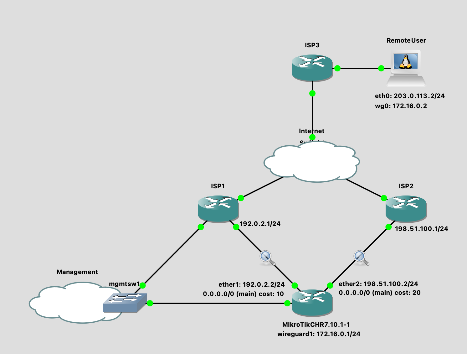 Output route selection - Wireguard - General - MikroTik community forum