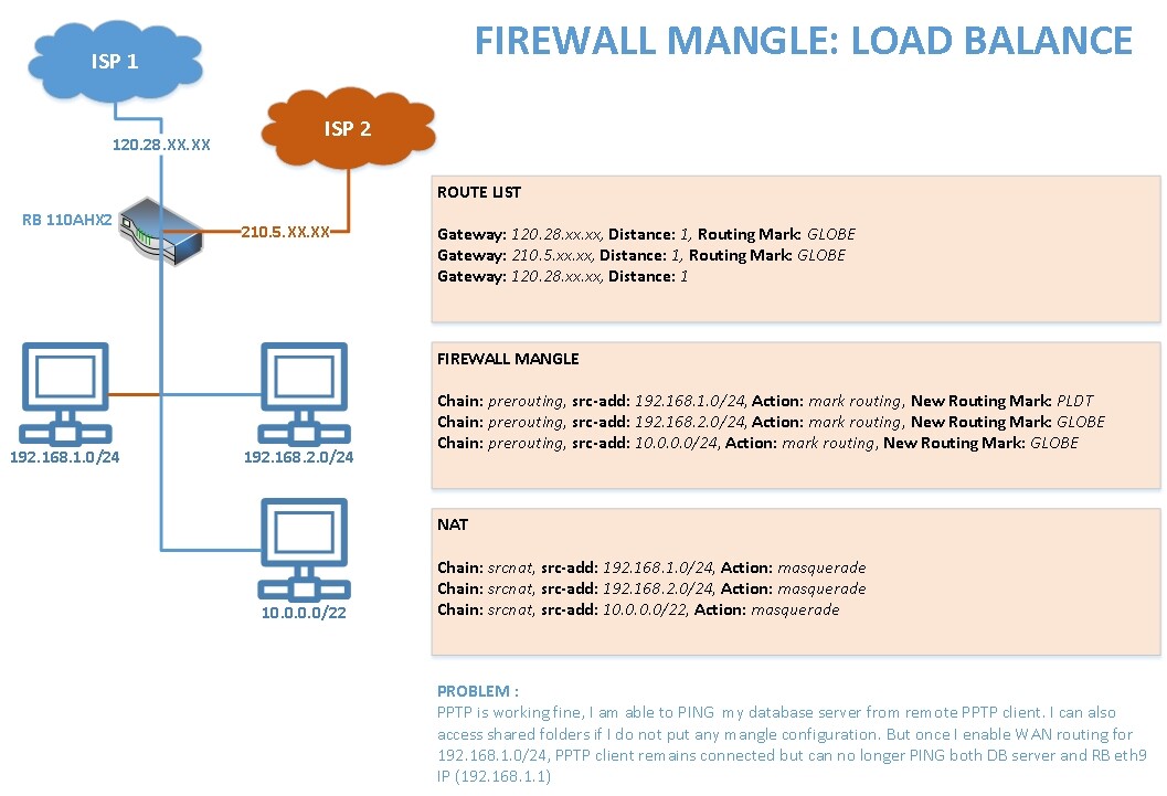 PPTP client disconnect once mangle routing is enabled - Forwarding Protocols - MikroTik ...