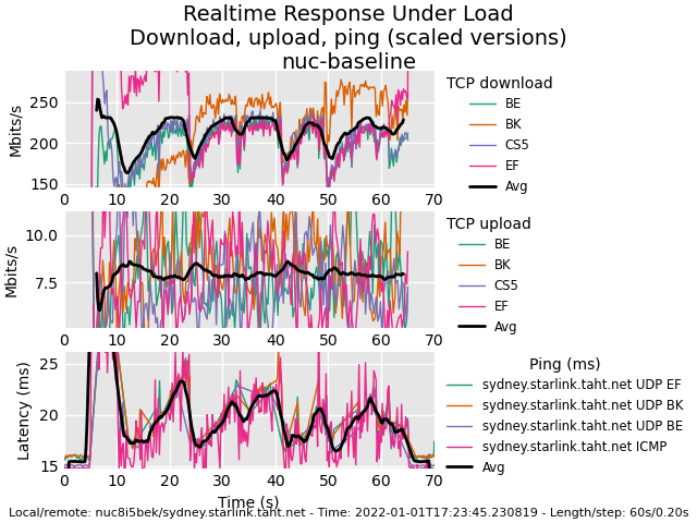 some quick comments on configuring cake - Page 10 - RouterOS beta - MikroTik community forum