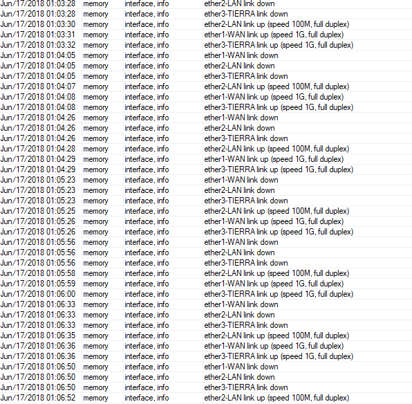 Mikrotik ports flapping - General - MikroTik community forum