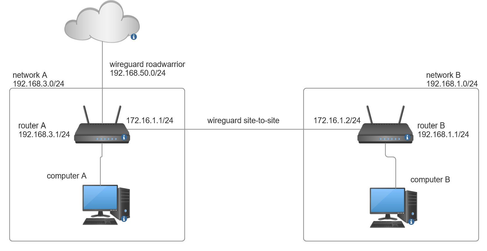 Wireguard roadwarrior routing problem - General - MikroTik community forum