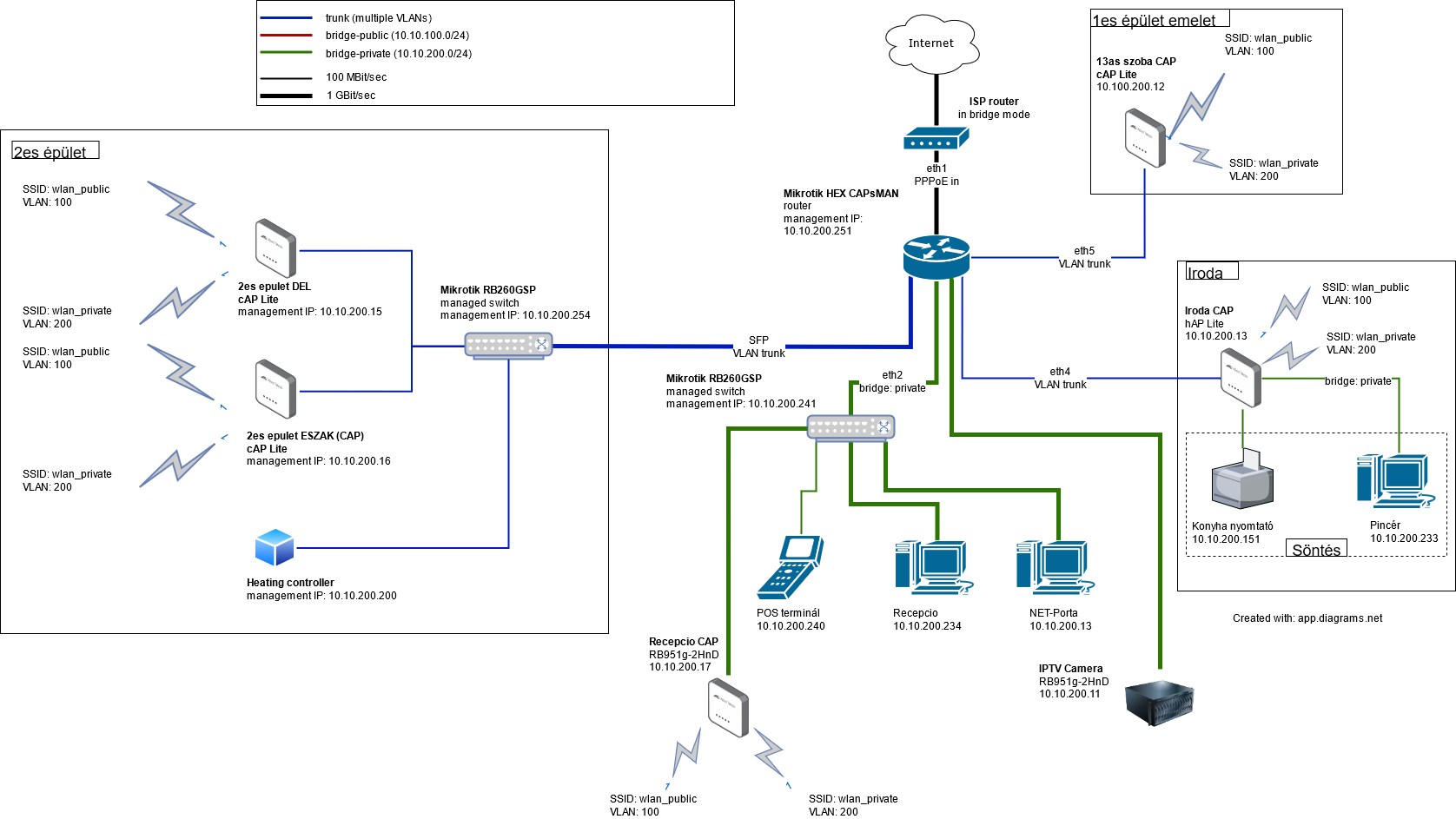 CAPsMAN - multiple SSIDs not getting IP - Wireless Networking - MikroTik community forum