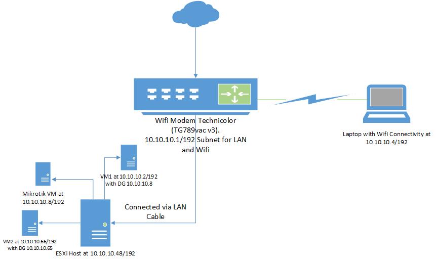 Router OS v6.45.7 Routing Question - General - MikroTik community forum