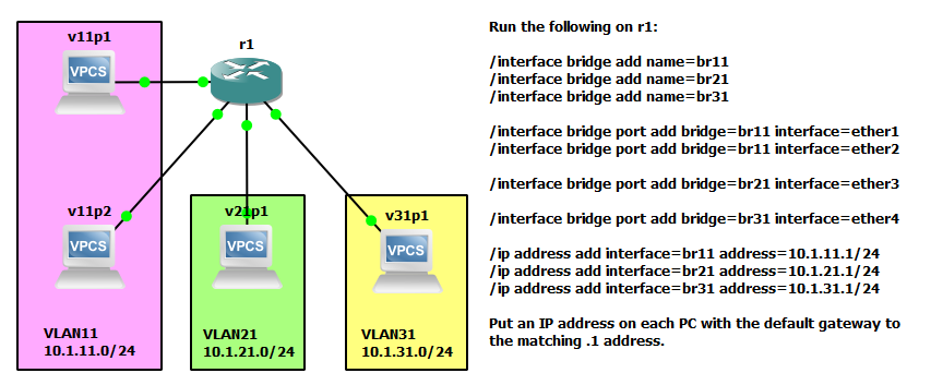 [Solved] How to set up two subnets on one router? - Beginner Basics - MikroTik community forum